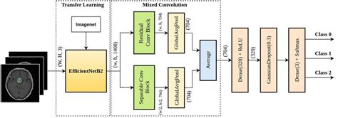Block Diagram Of The Proposed Model Download Scientific Diagram