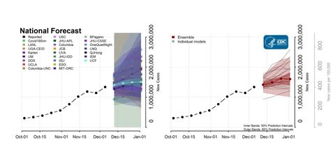 IEMs COVID 19 Predictive Model Now Included In The CDCs National