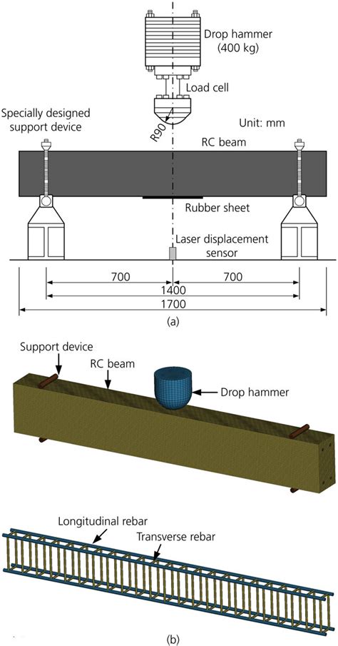 Drop Beam The Best Picture Of Beam