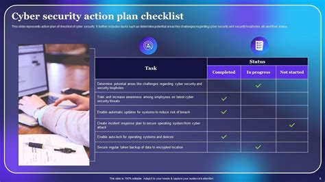 Security Action Plan Powerpoint Ppt Template Bundles Ppt Template