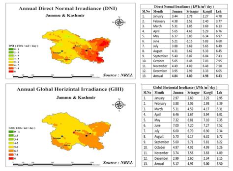 Annual Direct Normal Irradiance Dni And Annual Global Horizontal Download Scientific Diagram