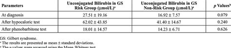 Indirect Bilirubin Normal Range Joseph Ince