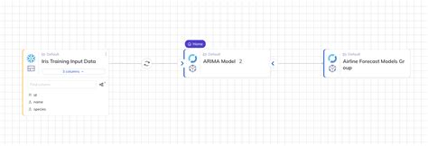 Aiml Framework Integration With Datahub Datahub