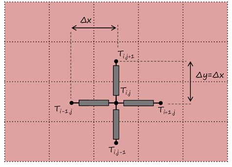 5 spatial discretisation scheme in two dimensions download
