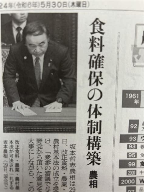 「食料・農業・農村基本法」が成立｜坂本哲志