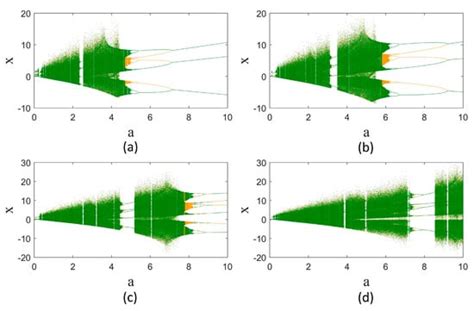 The Intricacies Of Sprott B System With Fractional Order Derivatives Dynamical Analysis