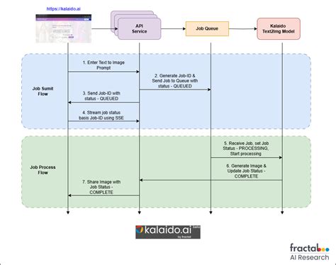 Mask R Cnn Unmasked Released In 2018 Mask R Cnn Developed… By Fractal Ai Research Medium