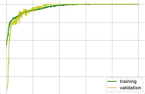 Reward Model Learning Curve Graph Download Scientific Diagram