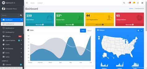 Bootstrap开源的后台管理系统模板bootstrap Admin Csdn博客 Bootstrap开源的后台管理系统模板bootstrap Admin Csdn博客