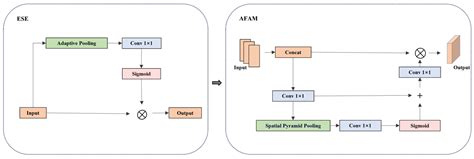 A Lightweight Model For Weed Detection Based On The Improved Yolov8s