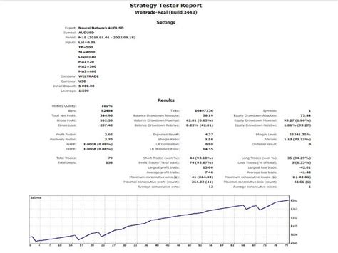 MQL5 Community On Twitter Neural Network AU MT5 Expert For