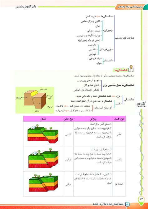 جزوه کامل زمین شناسی یازدهم کنکور تجربی تست و درسنامه