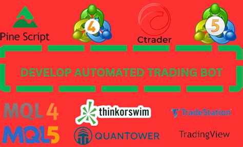 Create Automated Trading Bot For Ninjatrader Metatrader Ctrader Tradestation By Bayanigabriel