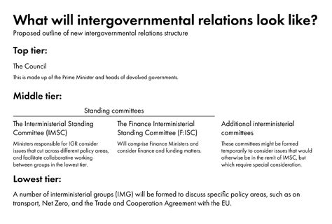 Intergovernmental Relations In The Uk New Structure New Approach