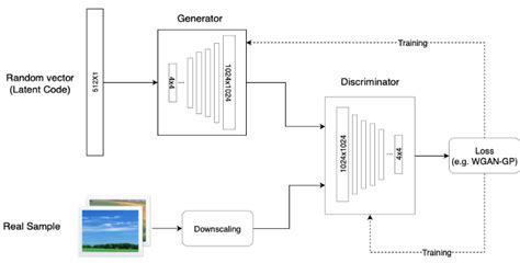 논문리뷰 Stylegan A Style Based Generator Architecture For Generative Adversarial Networks