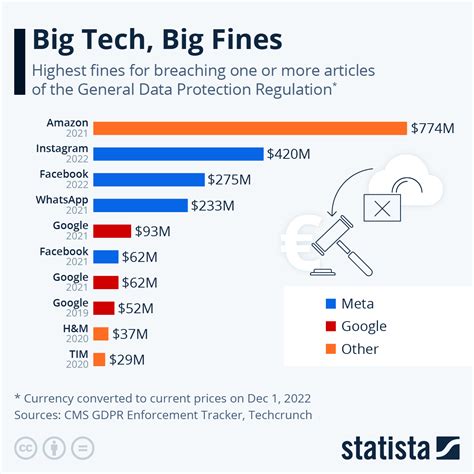 Why Automate Customer Onboarding And Offboarding Processes