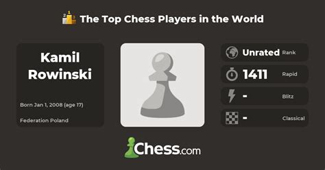 Kamil Rowinski Top Chess Players