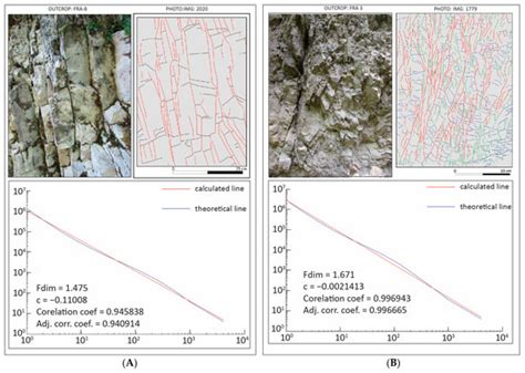 Fractal Fract Special Issue Fractal Analysis And Its Applications In Geophysical Science