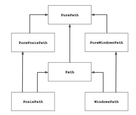 python路径操作详解：从os path到pathlib csdn博客