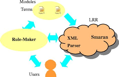 figure 2 from visualization of rule based programming semantic scholar