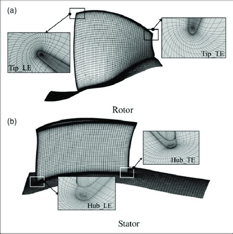 The Computational Mesh Of The Compressor Stage A Rotor B Stator Download Scientific Diagram