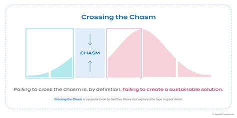 Positioning Your Product In The Market Applied Frameworks