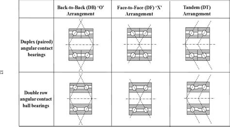 Single Row Angular Contact Ball Bearings Cost Effectrive