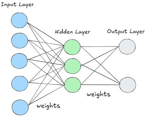 机器学习 九 分类和回归任务 多层感知机 Multilayer Perceptron MLP 算法 Sentosa DSML社区版 知乎