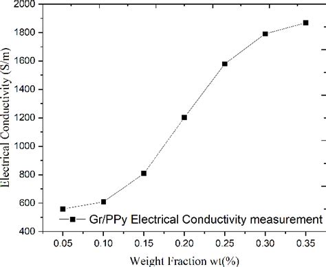 Figure 2 From Development Of Series Parallel And Neural Network Based Models For Predicting