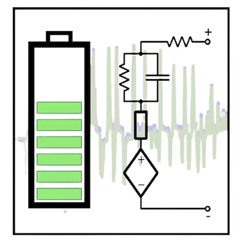 Online Course Equivalent Circuit Cell Model Simulation From University