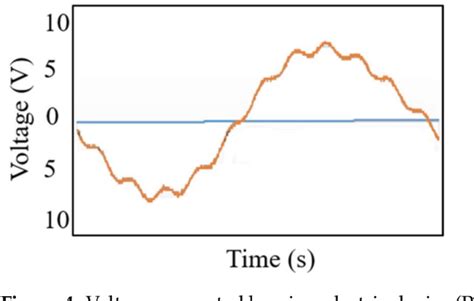 Table 1 From An Improved Rectifier Circuit For Piezoelectric Energy Harvesting From Human Motion