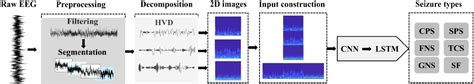 figure 11 from seizure types classification by generating input images