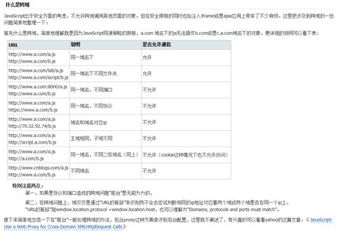 js 跨域的问题 （同一个主域名不同的二级域名下的跨域问题） 解决 wdatepicker js my97日期选择控件 梨花驿路 博客园