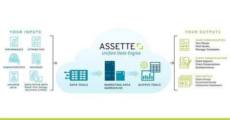 How Assettes Unified Data Engine Works Assette