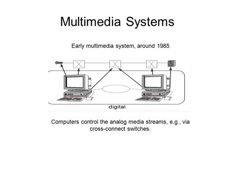 What Are The Hardware Components Of Multimedia System At Matthew Fisken