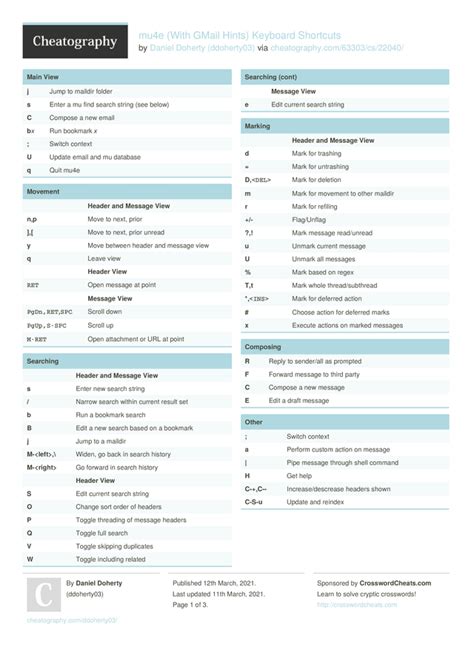 Linux Commands Cheat Sheet By Roliu 2 Pages Software Linux R