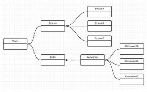 Ecs Cocoscreator Ecs游戏框架和cocoscreator结合的讨论 Creator 2x Cocos中文社区