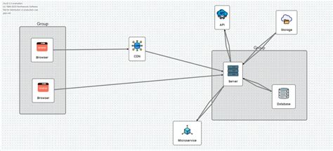 [video] sahand babali on linkedin webdevelopment codingproject diagrammingtool gojs