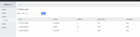 nginx集群nacos 配置mysql 那只猴子 博客园