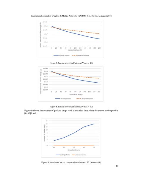 A Multi Path Routing Determination Method For Improving The Energy