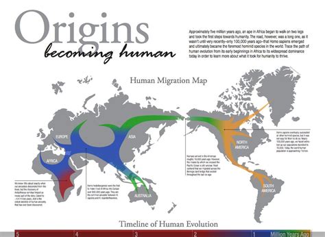 Pin Auf Origin Of Men