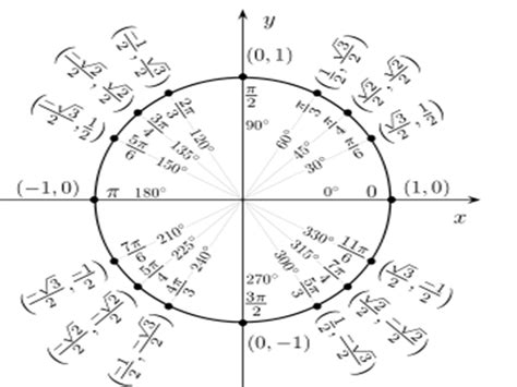Решение тригонометрических уравнений формулы таблица