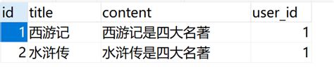 Flask Sqlalchemy一对多，多对一，一对一，多对多sqlalchemy 一对一 Csdn博客