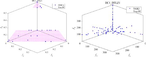 Figure 1 From A Constrained Multimany Objective Particle Swarm