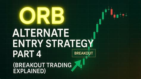 Orb Alternate Entry Strategy Part 4 Breakout Trading Explained