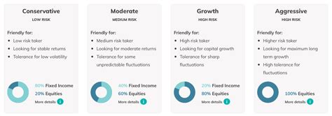What Is Goal Based Investing And How It Works