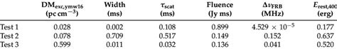 p values from wilcoxon rank sum test download scientific diagram