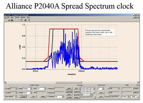 Dsp Fundamentals Measuring Jitter
