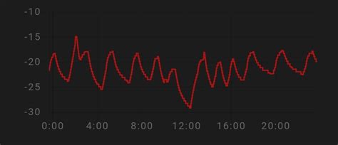 SmartThings Fridge Integration Devices Integrations SmartThings Community