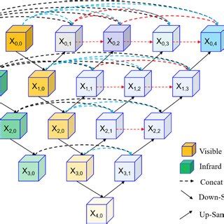 The Proposed Feature Extraction Channel Module Based On Multi Scale